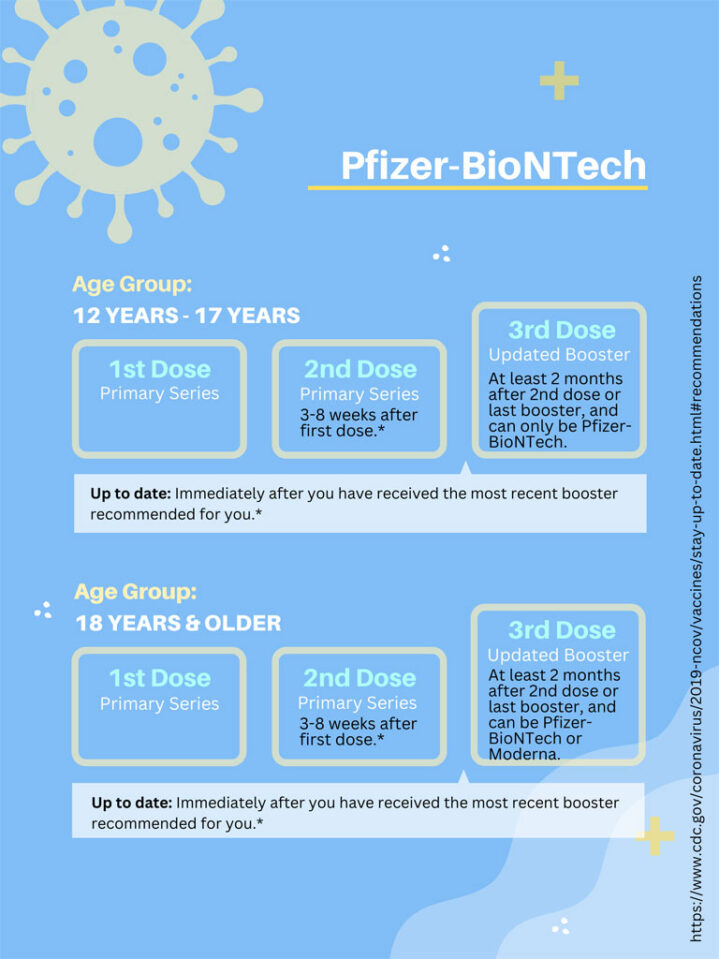 COVID-19 (Coronavirus) Vaccination | Kodiak Community Health Center